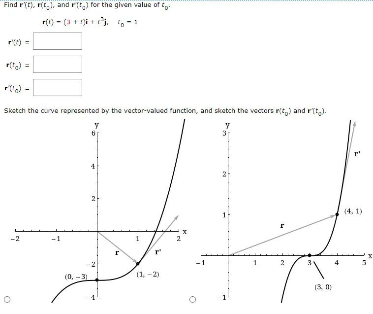 Solved Find r(t), r(to), and r'(to) for the given value of | Chegg.com