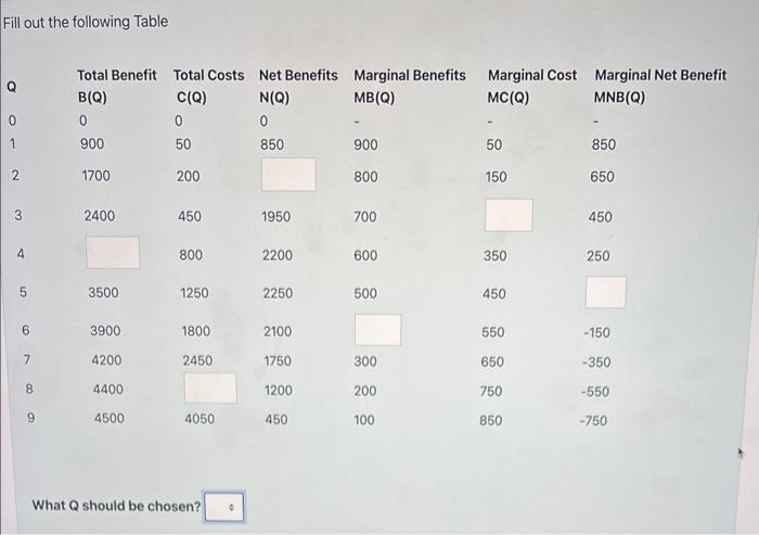 Solved Fill out the following Table What Q should be chosen? | Chegg.com