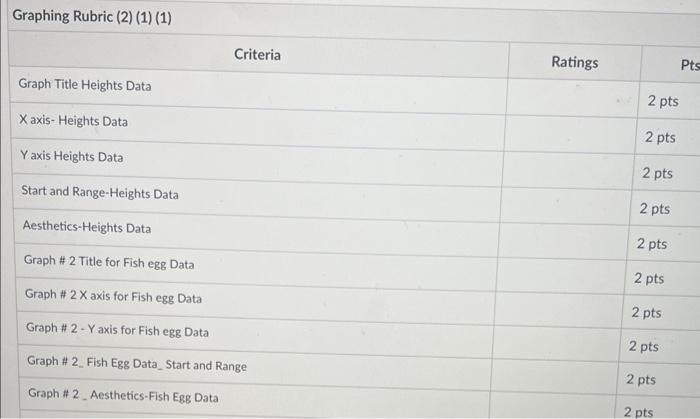 II. Practice Data Presentation and Making | Chegg.com