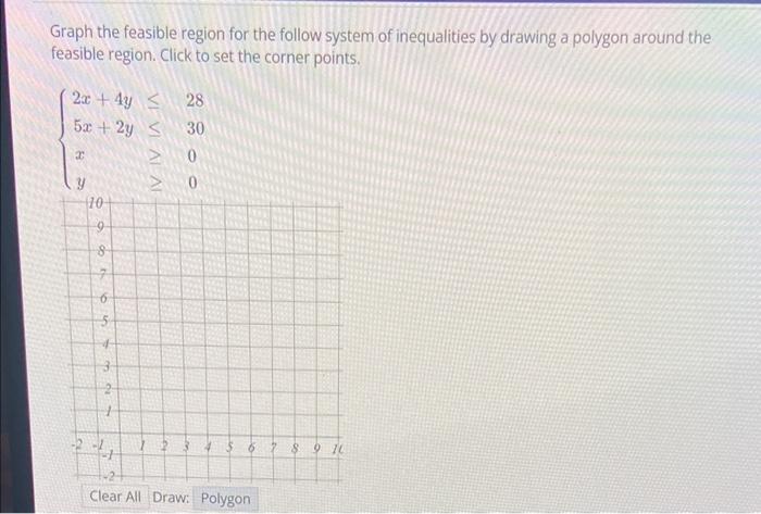 [Solved]: Graph the feasible region for the follow system o