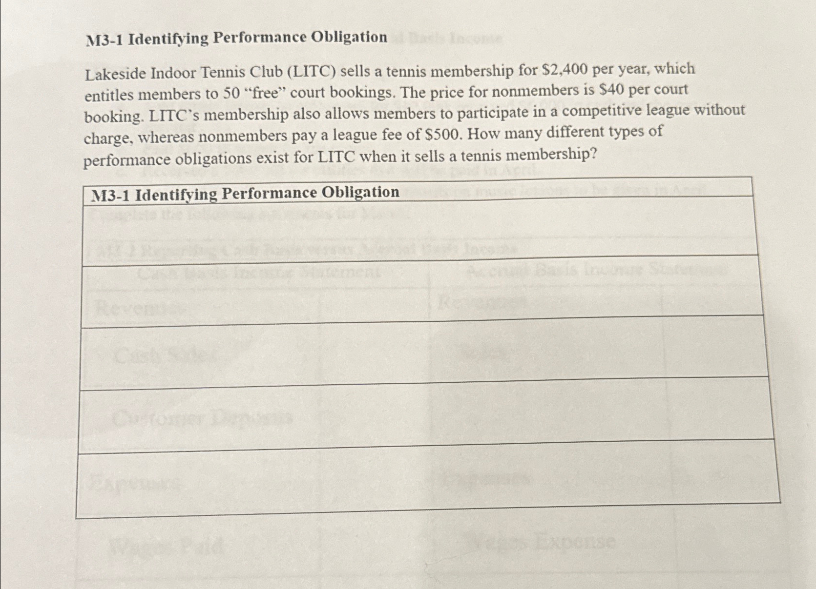Solved M3-1 ﻿Identifying Performance ObligationLakeside | Chegg.com