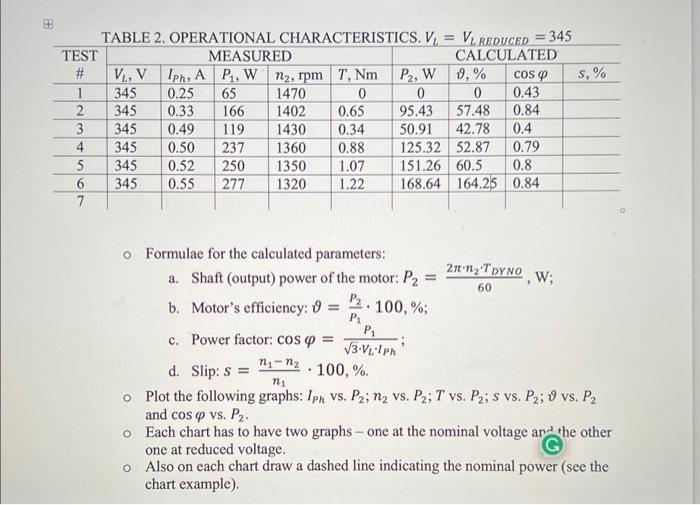 Solved calculate the Slip:s%please show working out step by | Chegg.com