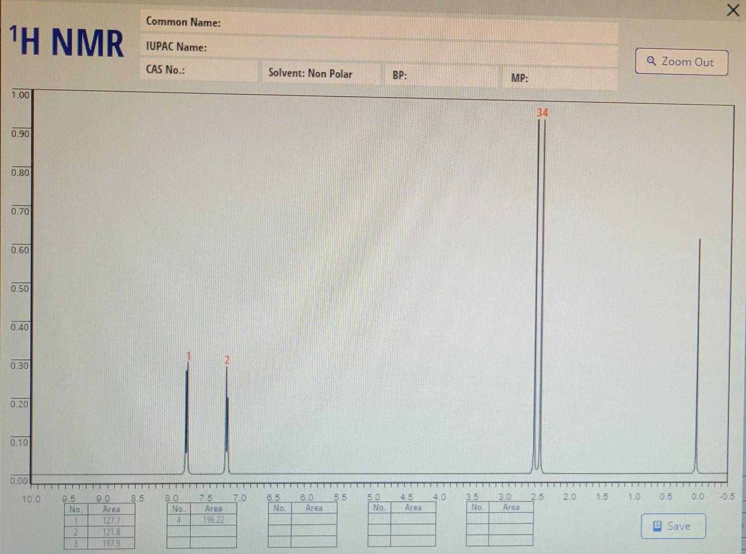 Solved Common Name: BP: IUPAC Name: MP:Common Name: 1 H NMR | Chegg.com
