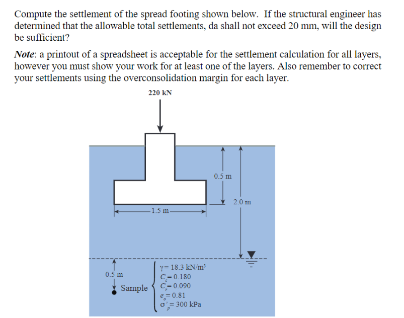 Solved Compute the settlement of the spread footing shown | Chegg.com