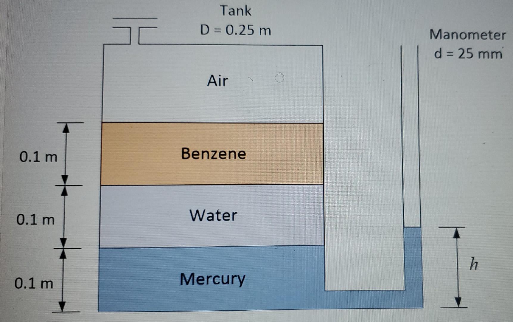 Solved A tank contains mercury, water, benzene (all at 25°C) | Chegg.com