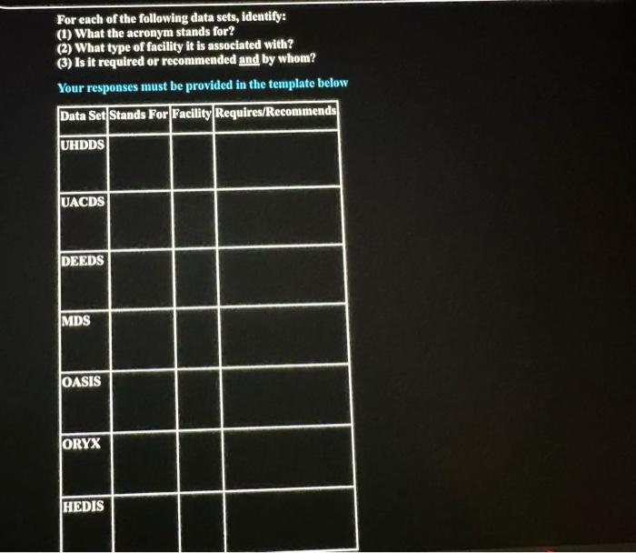 Solved For each of the following data sets, identify: (1) | Chegg.com