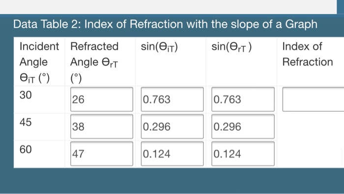 Solved Data Table 2: Index of Refraction with the slope of a | Chegg.com
