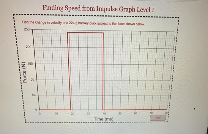 Solved Finding Speed from Impulse Graph Level 1 Find the | Chegg.com