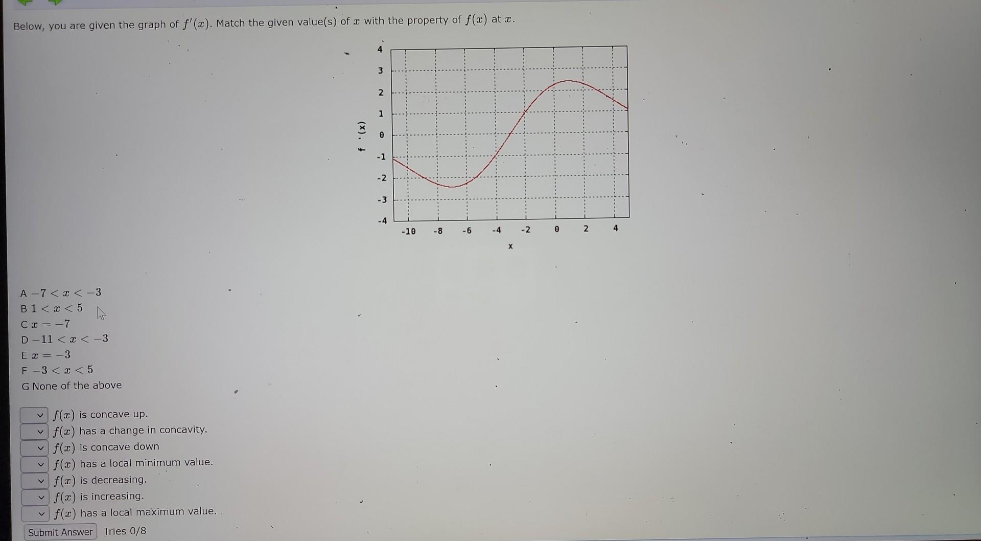 Solved Below, you are given the graph of f′(x). Match the | Chegg.com
