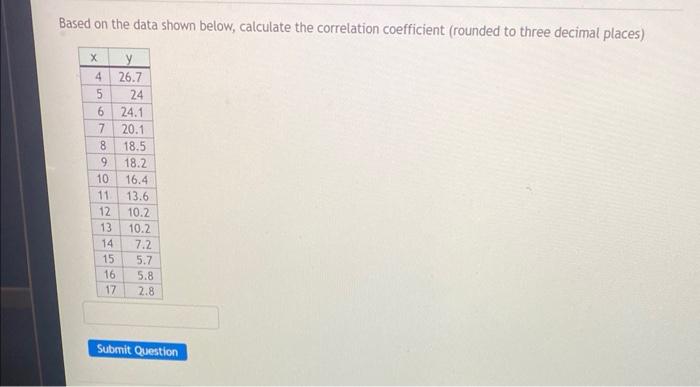 Solved Based on the data shown below, calculate the | Chegg.com