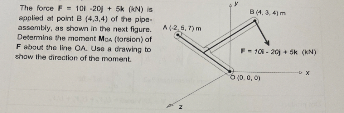 The force F=10i-20j+5k(kN) ﻿is applied at point | Chegg.com