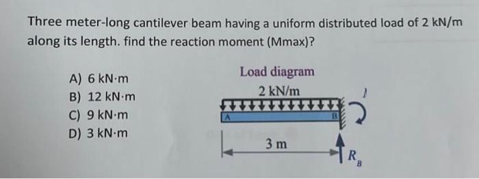 Solved Three meter-long cantilever beam having a uniform | Chegg.com