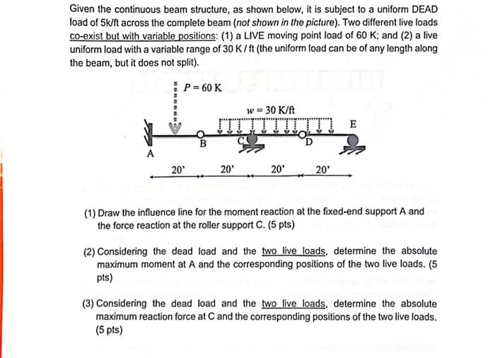 Solved Given the continuous beam structure, as shown below, | Chegg.com