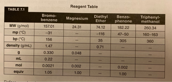 Solved What is the limiting reagent and theoretical yield of | Chegg.com