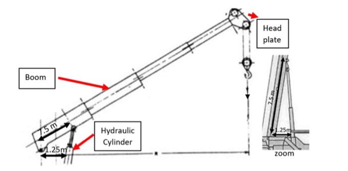 Solved Head Plate Boom 8:52 e Aydeaulic Cylinder le 2.25m | Chegg.com