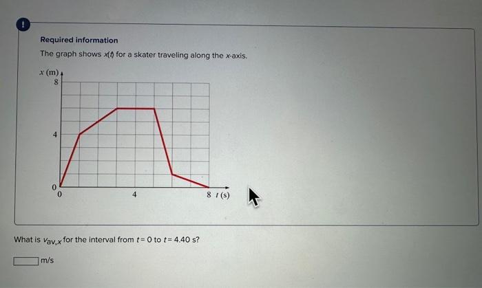 Solved Required information The graph shows x(t) for a | Chegg.com