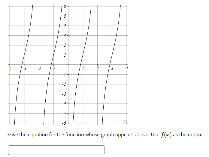 Solved Give The Equation For The Function Whose Graph