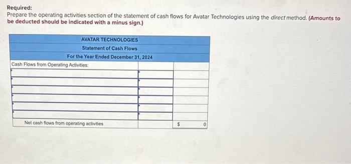Solved Portions of the financial statements for Avatar | Chegg.com