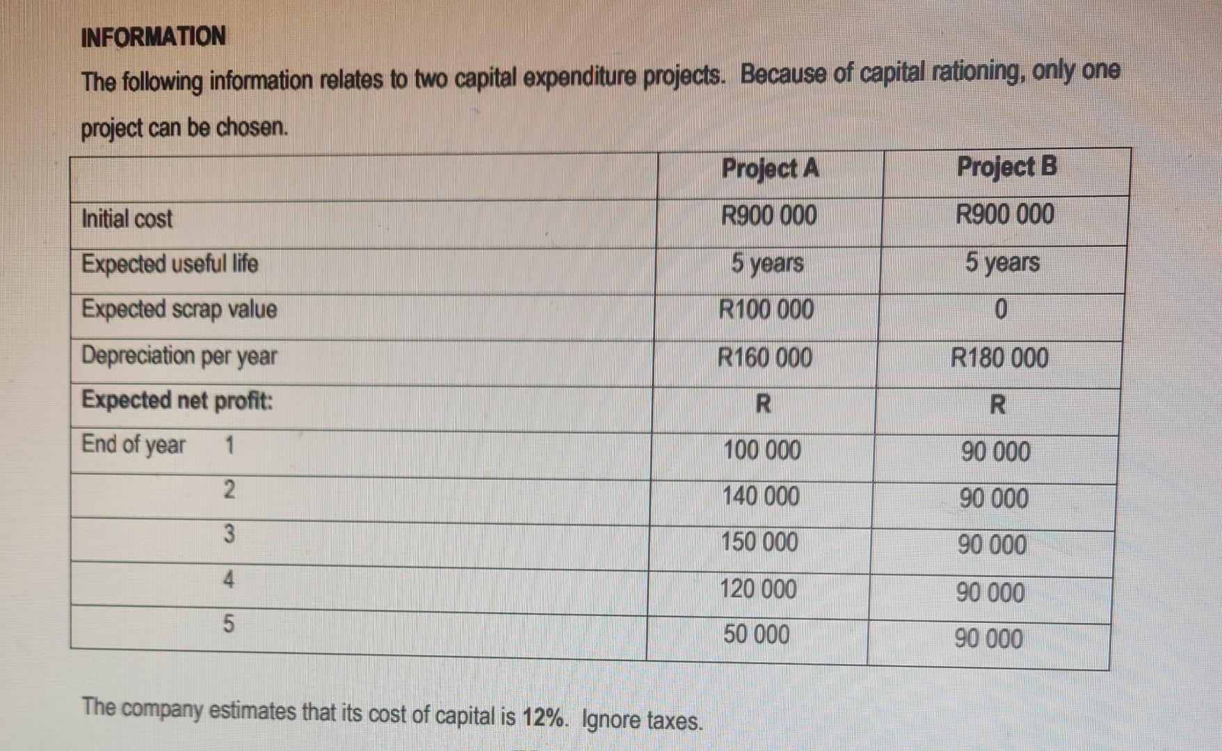 Solved QUESTION 5 Note: Where applicable, use the present | Chegg.com
