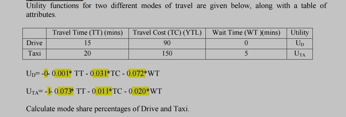 Solved Utility functions for two different modes of travel | Chegg.com