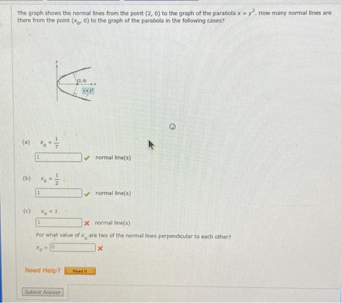 Solved The graph shows the normal lines from the point (2,0) | Chegg.com