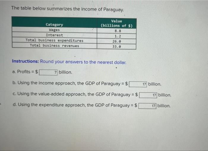 The table below summarizes the income of Paraguay. | Chegg.com