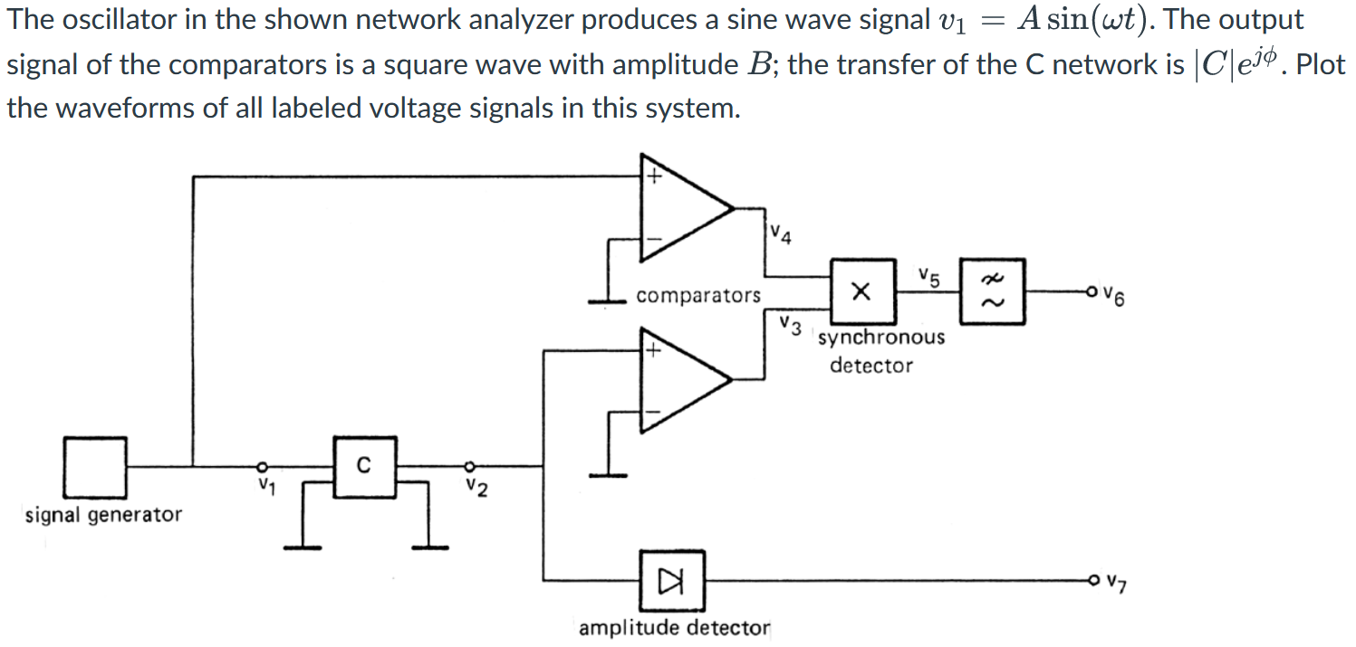 Solved The oscillator in the shown network analyzer produces | Chegg.com