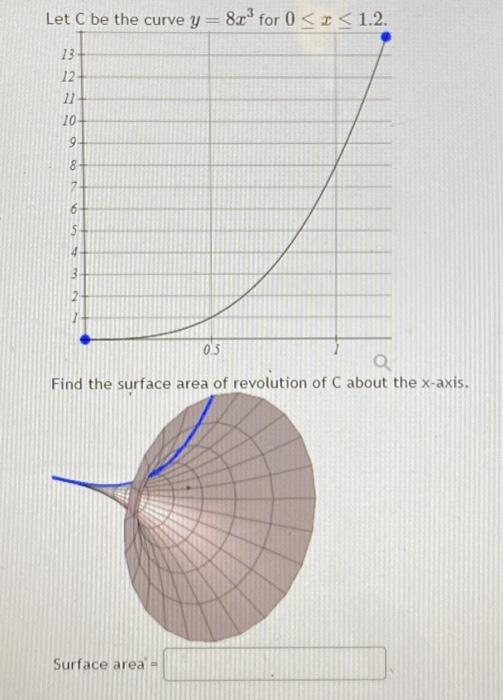 Solved Let C be the curve y = 8x^3 for 0