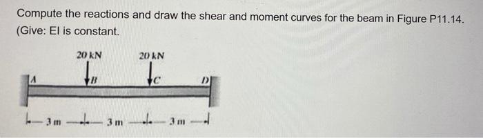 Solved Using flexibility method find reactions, vertical | Chegg.com