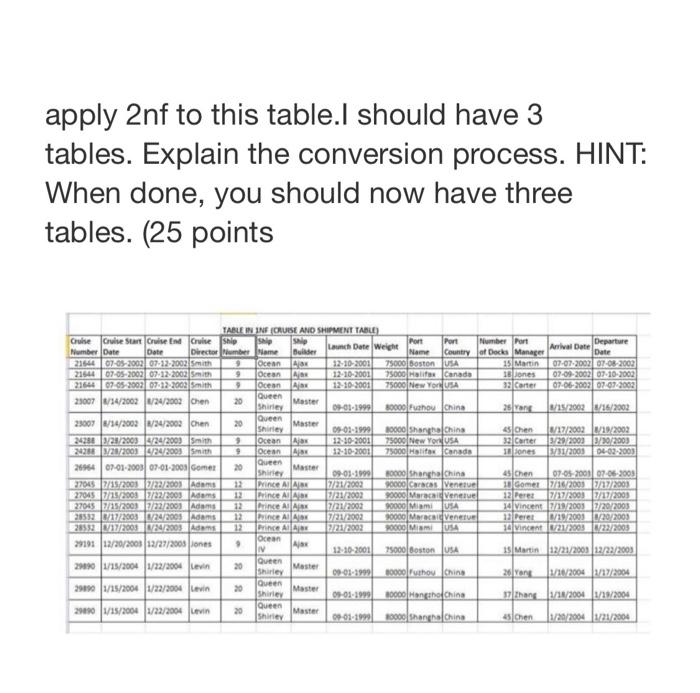 Solved apply 2 nf to this table.l should have 3 tables. | Chegg.com