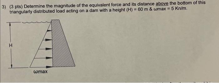 Solved ( 3 pts) Determine the magnitude of the equivalent | Chegg.com