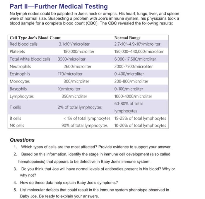 Solved Part II—Further Medical Testing No lymph nodes could | Chegg.com