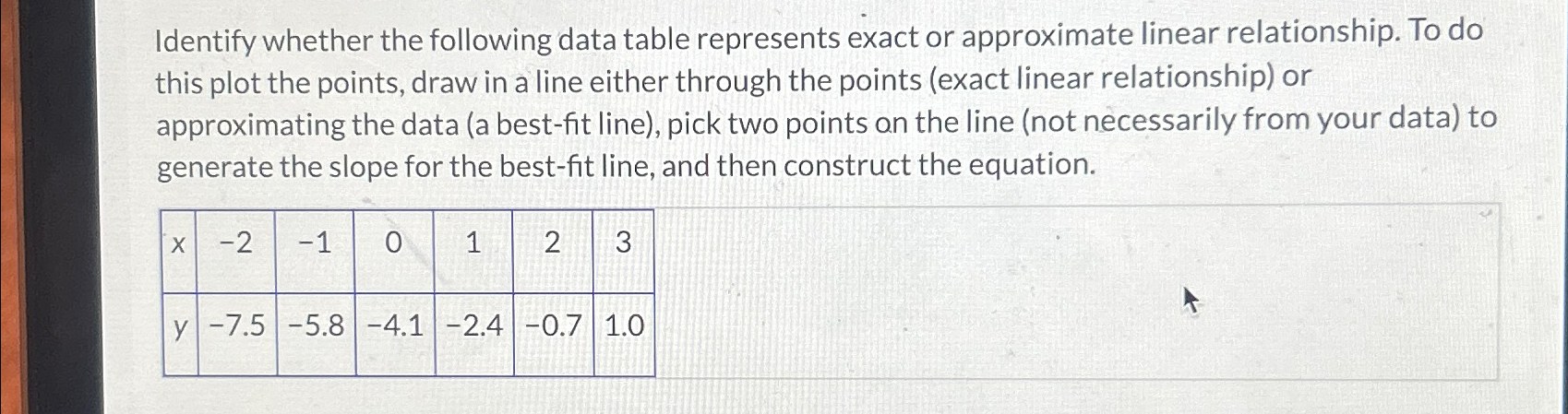 Solved Identify whether the following data table represents | Chegg.com