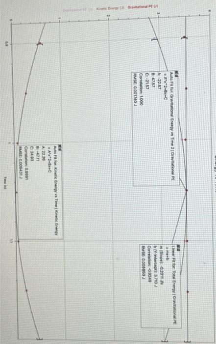 Solved Please answer question 2,3 and 4 and show the | Chegg.com