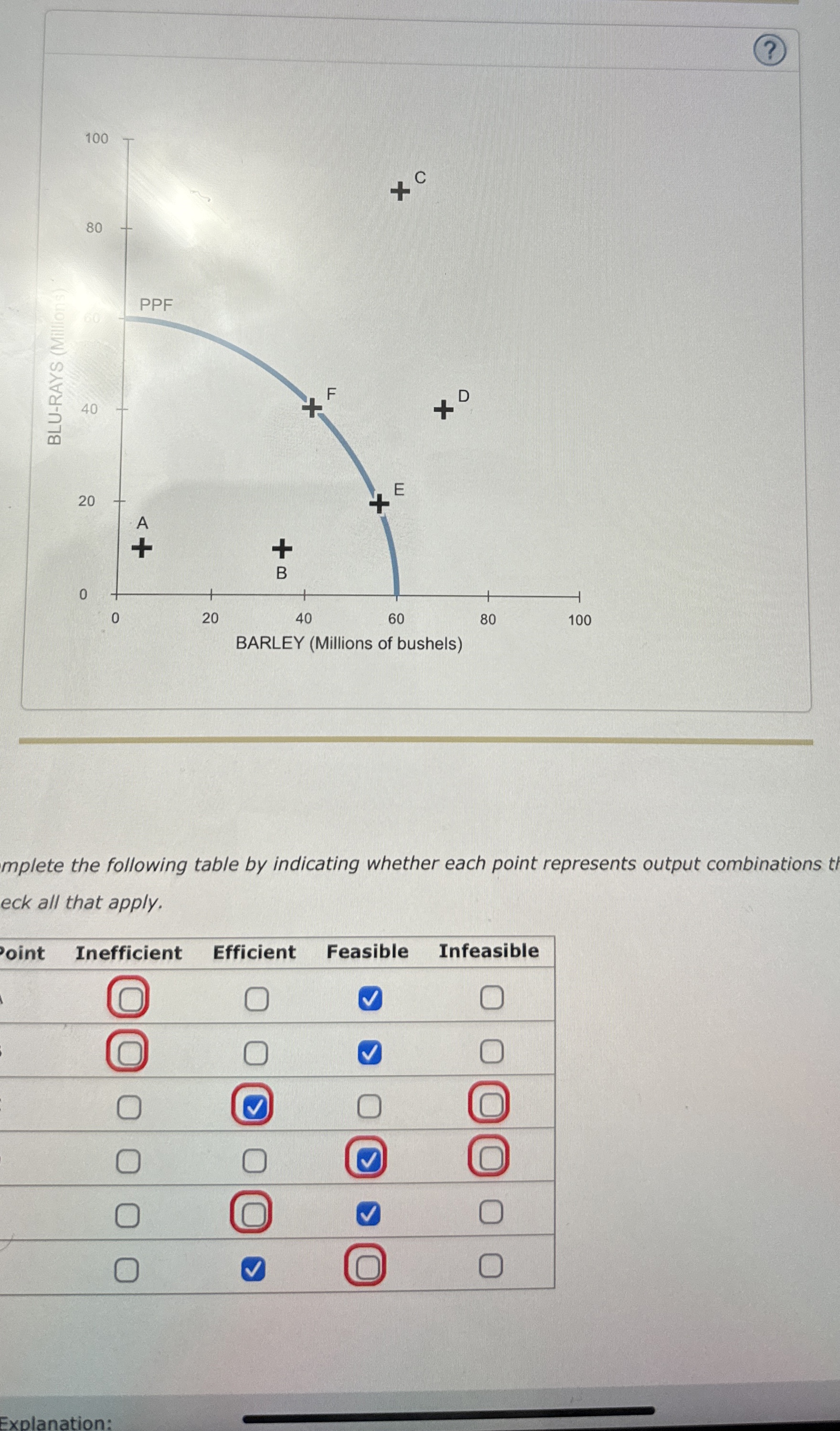 Solved (?)mplete the following table by indicating whether | Chegg.com