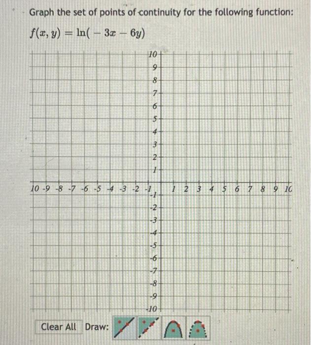 Solved Graph the set of points of continuity for the | Chegg.com