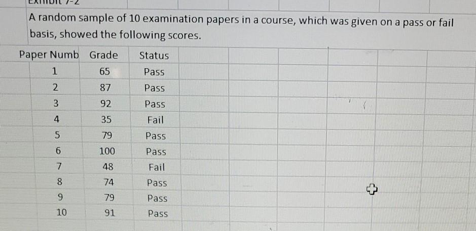 Solved A random sample of 10 examination papers in a course, | Chegg.com