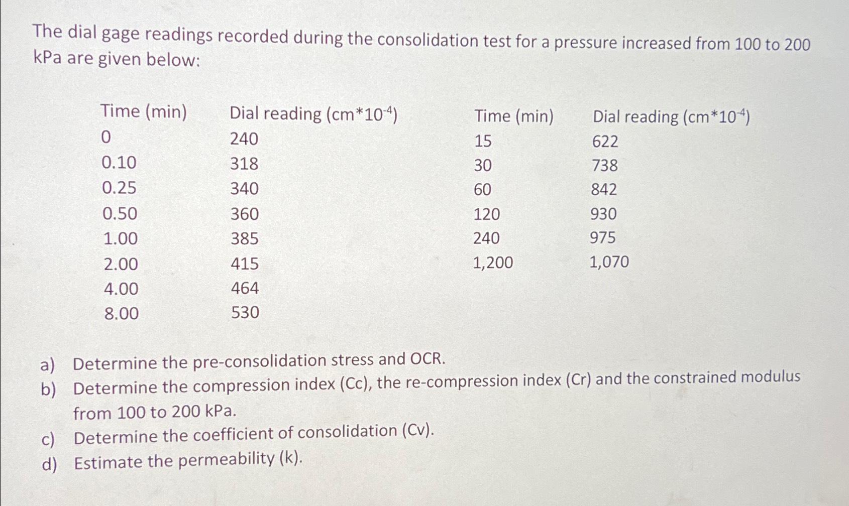 Solved The dial gage readings recorded during the | Chegg.com
