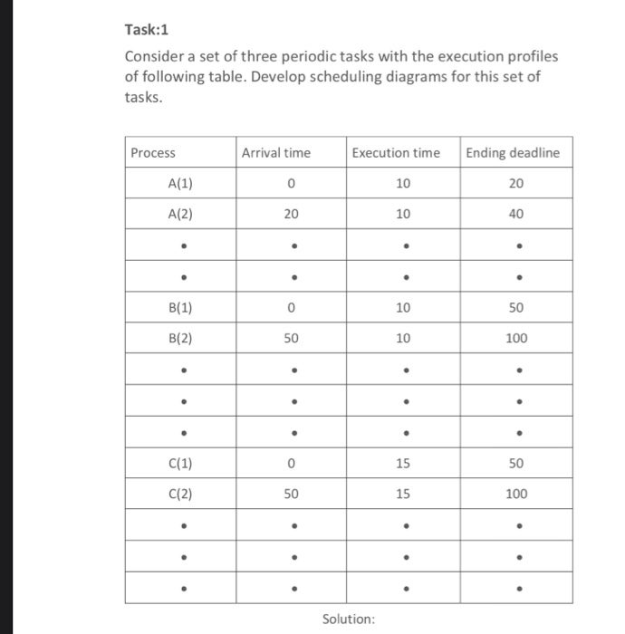 Task:1 Consider a set of three periodic tasks with | Chegg.com