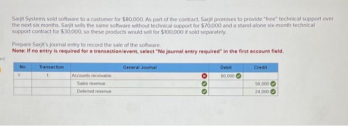 Solved Sarjit Systems sold software to a customer for | Chegg.com