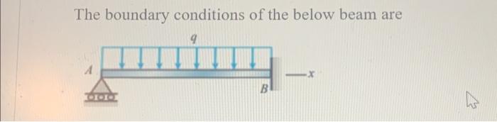 Solved The boundary conditions of the below beam are A | Chegg.com