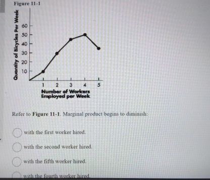 Solved Refer to Figure 11-1. ﻿Marginal product begins to | Chegg.com