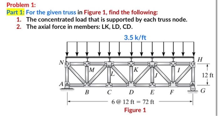 Solved Problem 1: Part 1: For the given truss in Figure 1, | Chegg.com