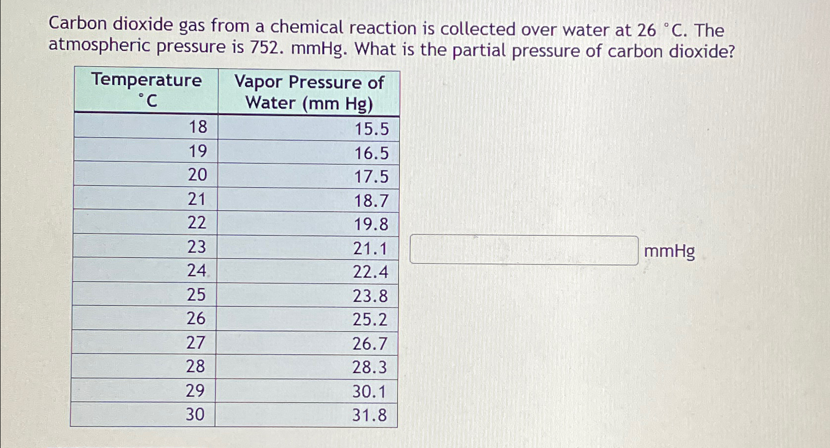 Solved Carbon dioxide gas from a chemical reaction is | Chegg.com