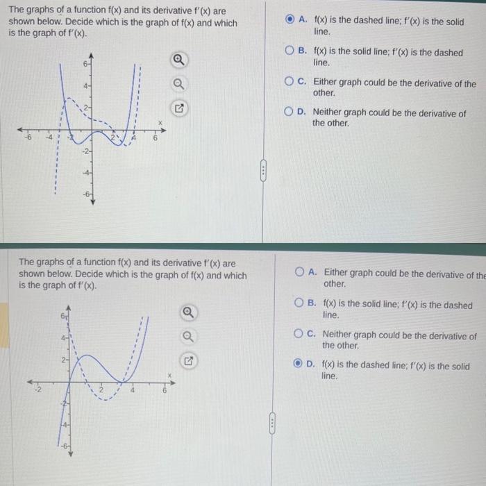 Solved The graphs of a function f(x) and its derivative | Chegg.com