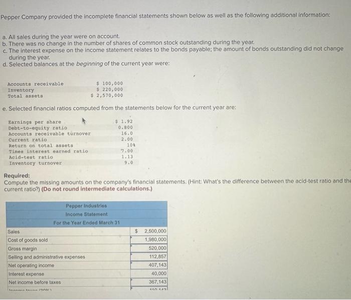 Pepper Company provided the incomplete financial | Chegg.com