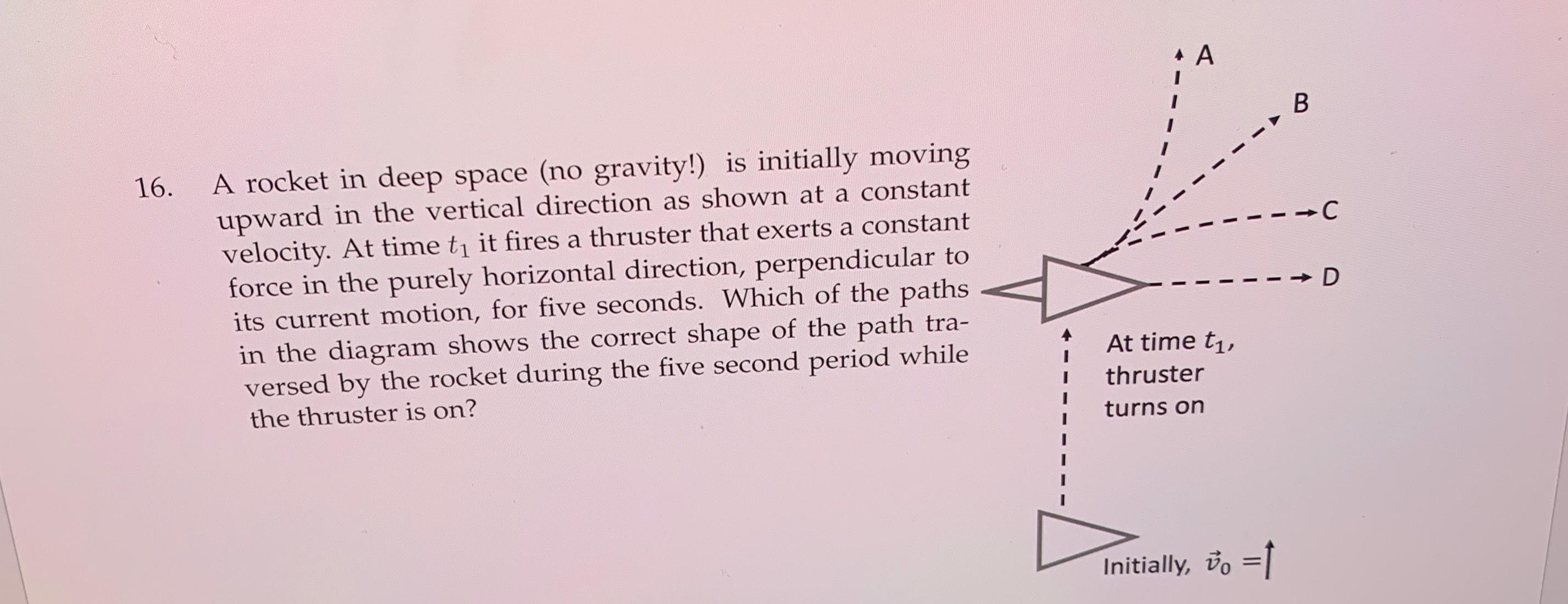 Solved A rocket in deep space (no gravity!) ﻿is initially | Chegg.com