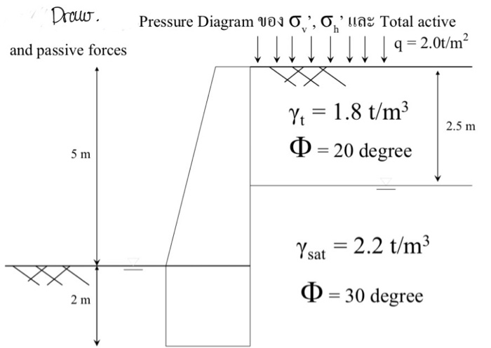 Solved Dralo. and passive forces Pressure Diagram vo O.', | Chegg.com