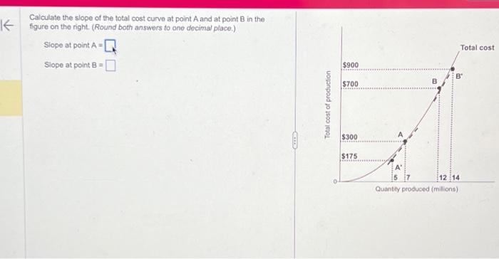 [Solved]: K Calculate the slope of the total cost curve at p