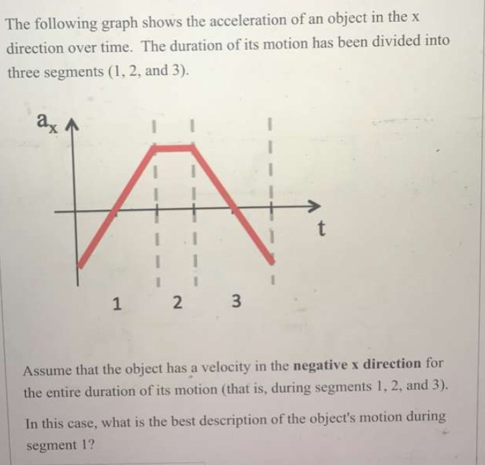 Solved The following graph shows the acceleration of an | Chegg.com